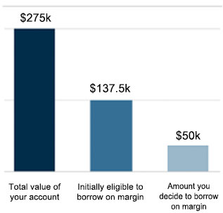 What is margin? - Capital CS Group