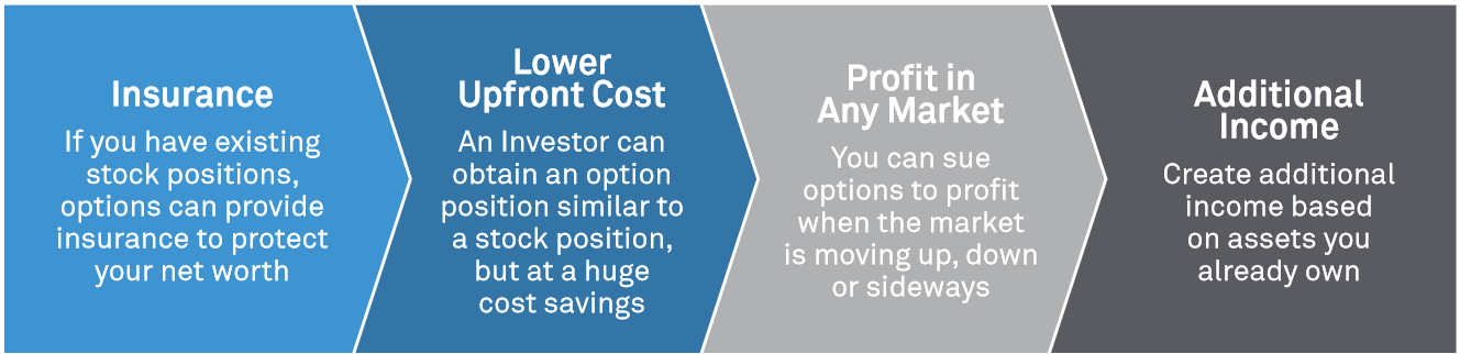 Options Cheat Sheet - Capital CS Group